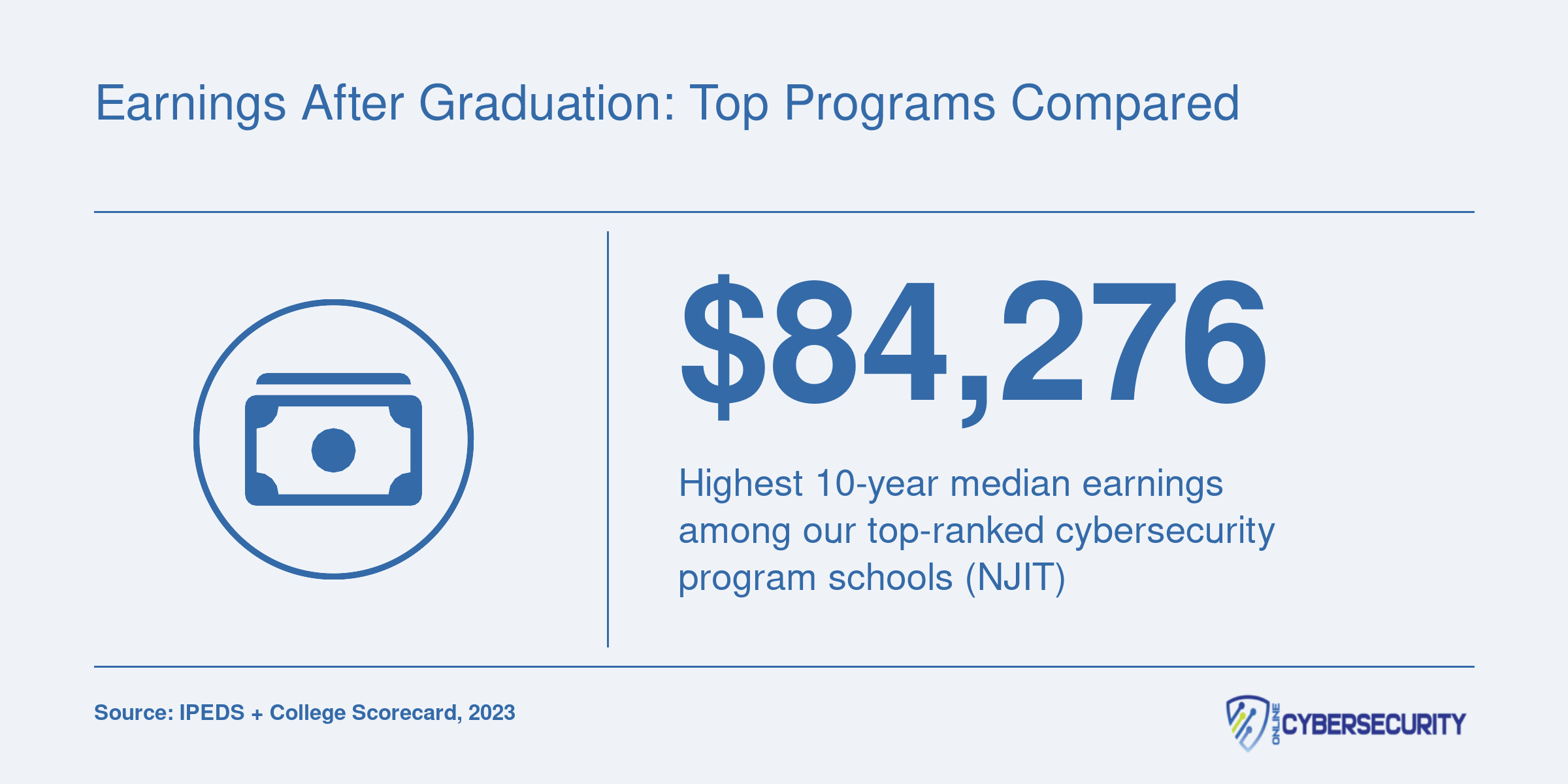 Best Online Cybersecurity Programs in 2026 | Rankings